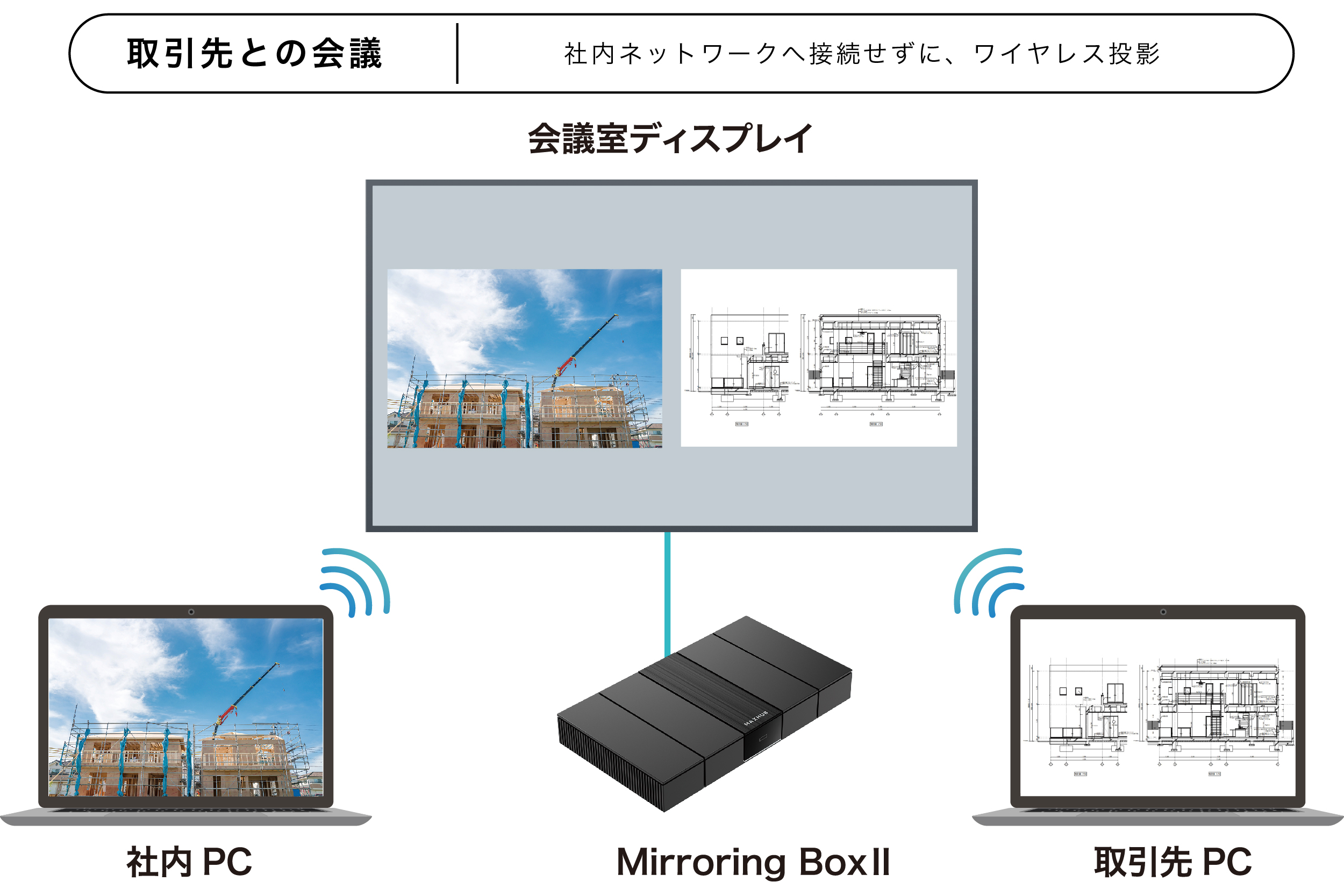 ストレスレスな会議を実現！ワンタッチ・ワイヤレスでシームレスな資料投影を可能にする「Mirroring BoxⅡ」発売 | MAXHUB正規 ...